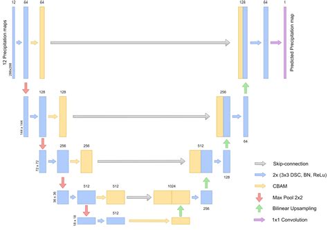 SmaAt UNet github smaat unet pytorch CSDN博客