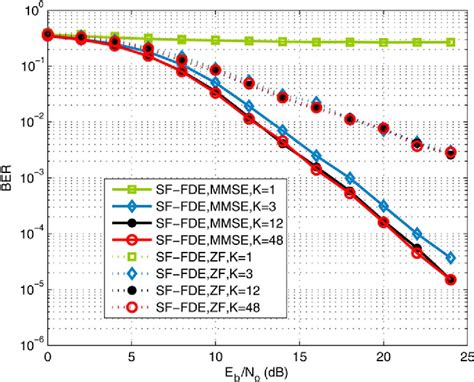 Figure 1 From Frequency Domain Equalization Techniques For Multi H Continuous Phase Modulation