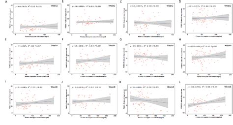 Figure 2 From Effects Of Cyp2d6 Gene Polymorphism On Plasma