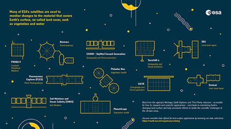 Satellite Data Boost Global Understanding Of Land Surface Earth Online
