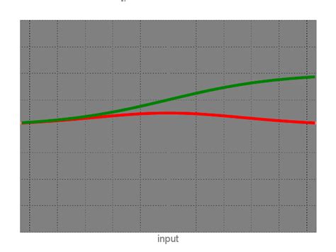 Sigmoid Webgpu Torch