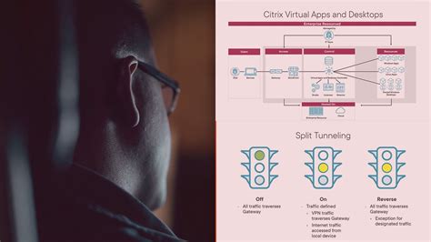 Online Course Deploying Citrix Gateway On Citrix ADC From Pluralsight Class Central
