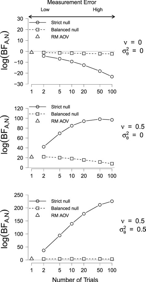 Bayes Factors For Example 2 Across The Various Comparisons For Download Scientific Diagram