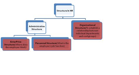 SAP HRM Structure And Configuration SAP Community