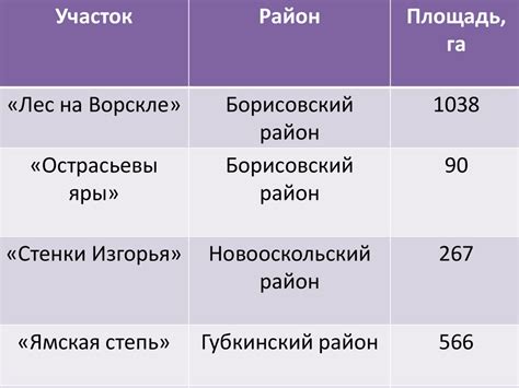 Заповедники заказники памятники природы нашего края презентация онлайн