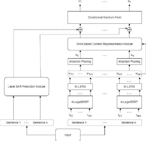Figure From VTCC NLP At SemEval Task Long Text Representation Based On Graph Neural