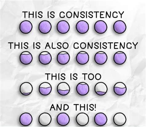 mohit chopra on linkedin consistency is what transforms average into excellence