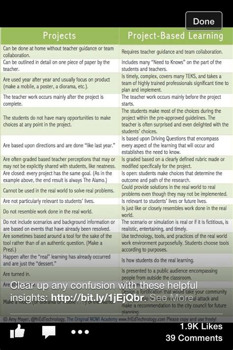 projects vs project based learning classroom instruction project