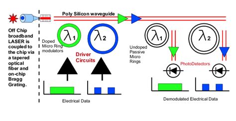 Schematic Of A Typical Photonic Interconnect Download Scientific Diagram