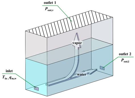 Numerical Simulation Method For Flash Evaporation With Circulating Water Based On A Modified Lee