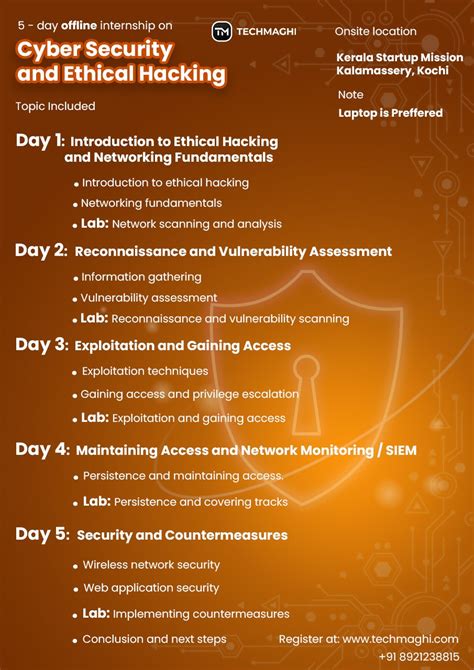 Cyber Security And Ethical Hacking Techmaghi