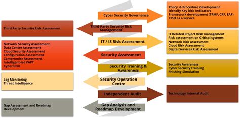 Technology Risk Management Framework Bnm Mymagesvertical