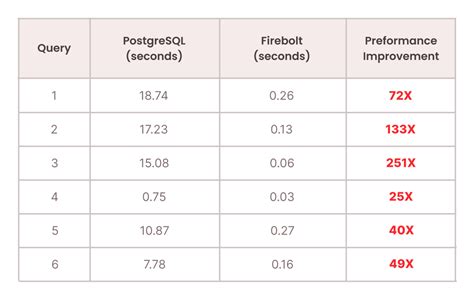 Postgresql And The Analytics Workload Firebolt