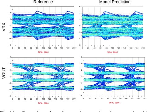 figure 1 from modular neural network based models of high speed link