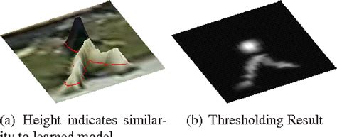 Figure 1 From Non Rigid Object Localization And Segmentation Using