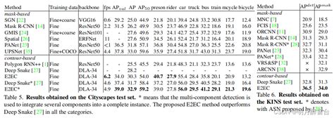 【cvpr2022】 e2ec：一种基于端到端轮廓的高质量高速实例分割方法 csdn博客