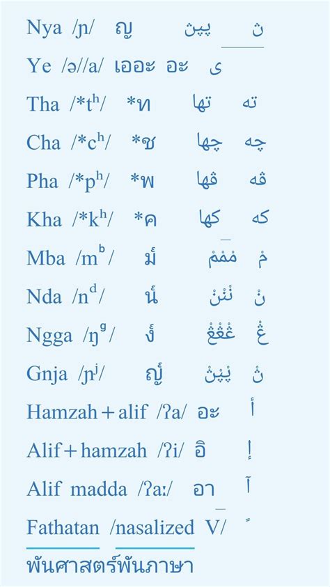 อักษรยาวี อักษรไทยประยุกต์ พันศาสตร์พันภาษา Facebook