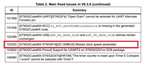 Solved Stmcubeide V161 Using Integrated Cubemx Does Stmicroelectronics Community