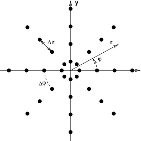 the subsampling raster after applying this step feature vectors are