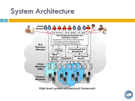 Ppt Sla Oriented Resource Provisioning For Cloud Computing Powerpoint Presentation Id1572926