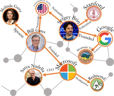 Re Evaluation Of Knowledge Graph Completion Methods By Innovative Data Intelligence Research