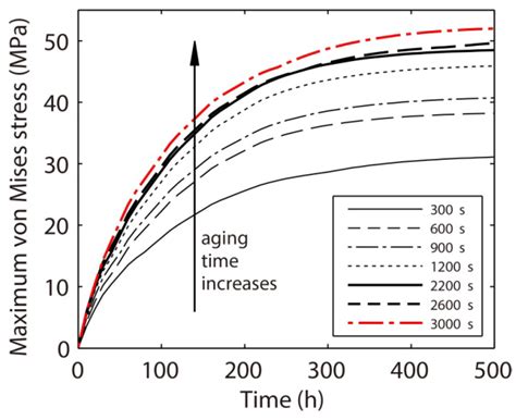Materials Special Issue Computational Modeling And Simulation In
