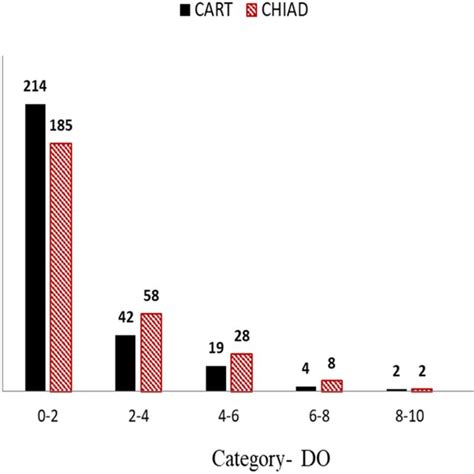 Absolute Value Of The Difference Between The Observed And Predicted