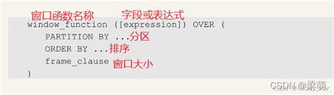 【leetcode】sql 高频50题sql题库 Csdn博客