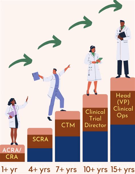 Clinical Research Associate Full Guide On Becoming A Cra In 2025 Ccrps Clinical Research