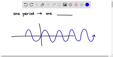 One Period Of A Sine Or Cosine Function Is Called One Of The Sine Or Cosine Curve Numerade