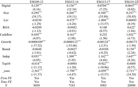 heterogeneity analysis temporal dimension download scientific diagram