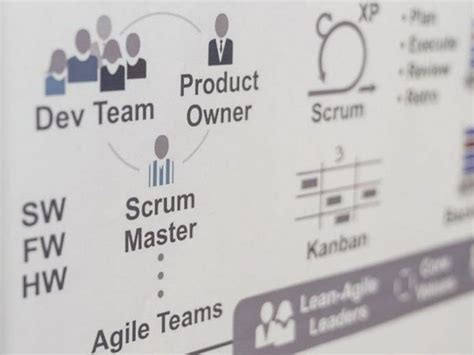 Agile System Development And The Three Engineers Zühlke