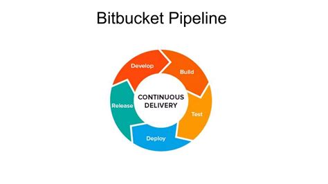 Cicd With Bitbucket Pipelines Ppt