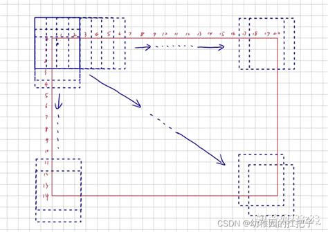 yolov5的anchors及bbox的编解码原理 yolov5 anchor box csdn博客