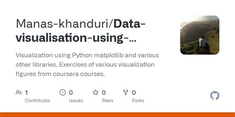 GitHub Manas Khanduri Data Visualisation Using Python Visualization Using Python Matplotlib