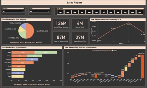 Kajal On Linkedin Powerbidashboard Dataanalysis Powerquery