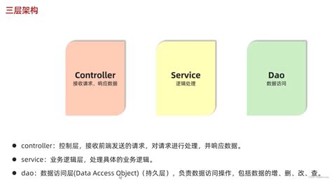 使用spring框架实现三层架构的面向接口解耦 Csdn博客