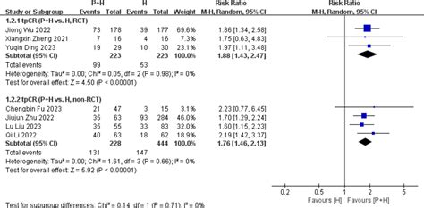 Comparative Efficacy And Safety Of Pyrotinib Plus Trastuzumab Versus