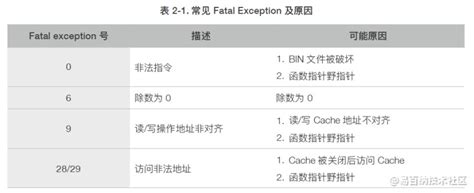 Esp8266 开发调试和异常排查方法专栏易百纳技术社区