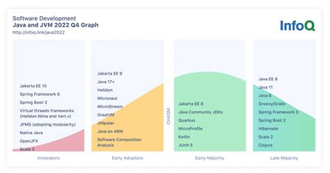 Java 20 Tangly Components