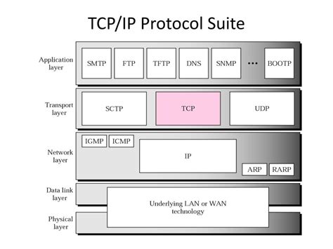 ppt tcp ip powerpoint presentation free download id 2385288