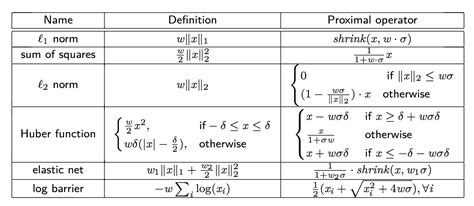 Operators — Tmac 021 Documentation