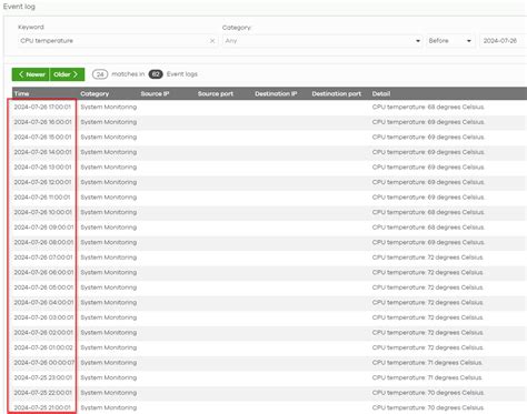 Atp Flex How Often Will The Nebula Firewall Upload The Cpu Temperature Information Zyxel