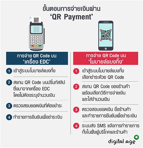 Edc ปริ้นท์สลิปมี Qr ให้จ่ายเงินซื้อของ Digital Age Magazine