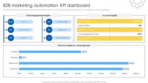 B2b Marketing Automation Kpi Dashboard Ppt Template