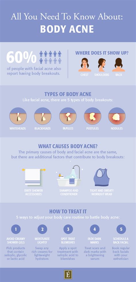 Body Acne How To Get Rid Of Breakouts On Your Back Chest And Shoulders Eminence Organic Skin Care