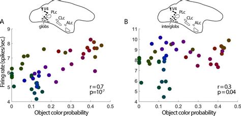 Color Tuning Of The Population Of Neurons Recorded In Posterior It The