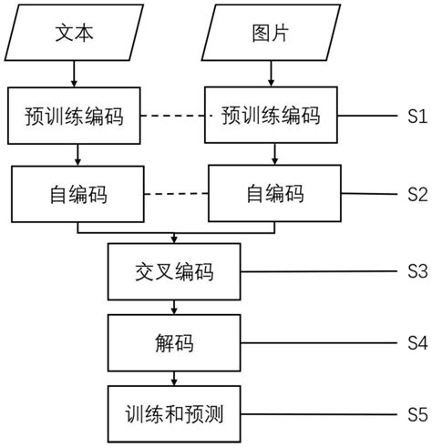 一种基于媒介的注意力机制的多模态关系抽取方法