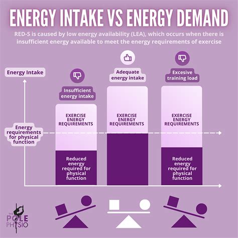 RED S In Pole Dance Understanding Relative Energy Deficiency In Sports