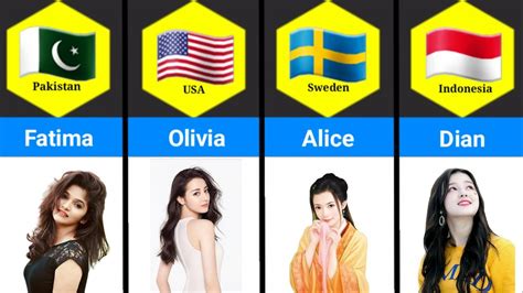 Most Popular Girls Name From Different Countries Youtube
